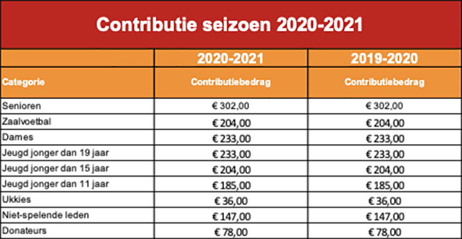 Contributie | SVC '08